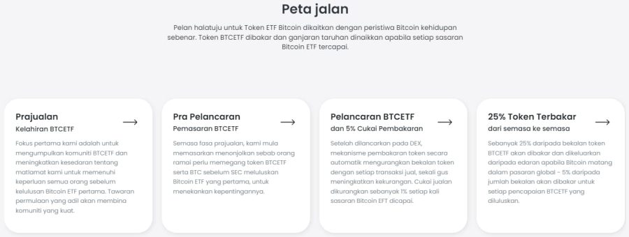 Ramalan Harga Bitcoin ETF Token 2023, 2024, 2025, 2030